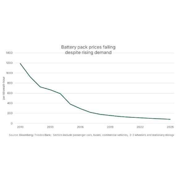 Batteries and resilient grids - The next phase in the energy transition