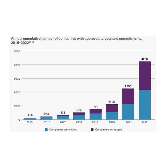 Engaging to reduce GHG emissions