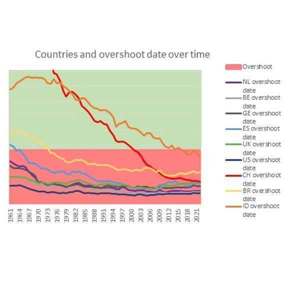 Earth Overshoot Day. To keep Earth livable, we must change our ways ...