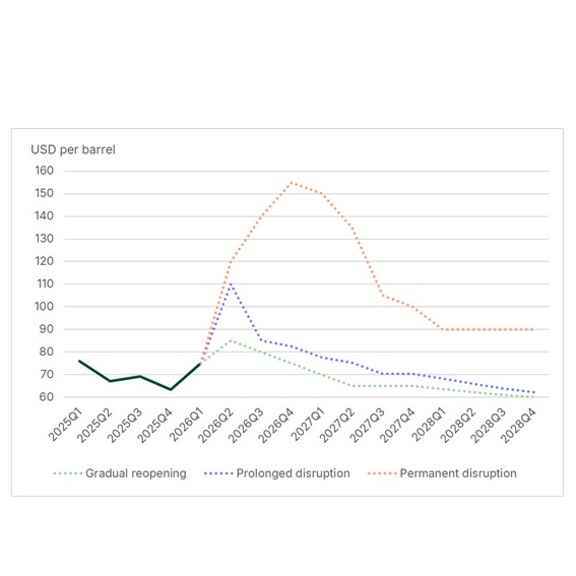 Update global economic outlook: Navigating energy shocks and ...