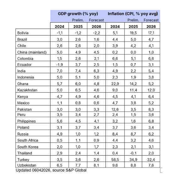 Emerging Markets: Energy shock, not catastrophe