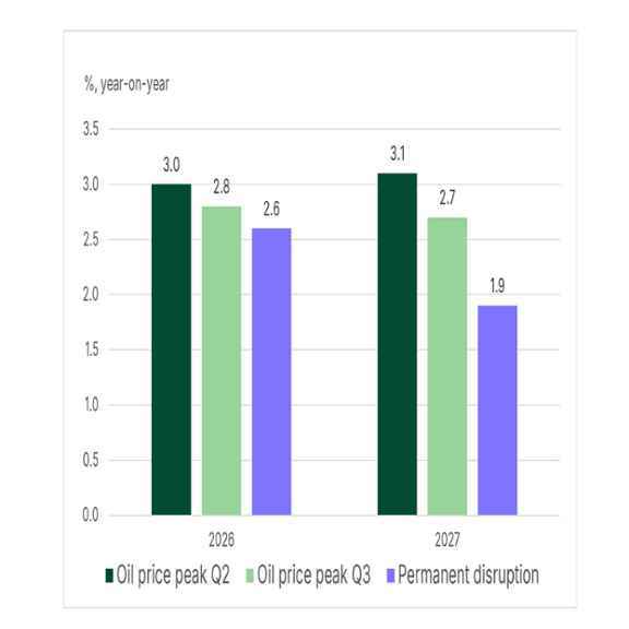 2026 Mid-year Outlook Advanced Economies