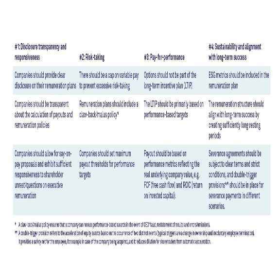 Engaging on CEO pay – Leveling the p(l)aying field