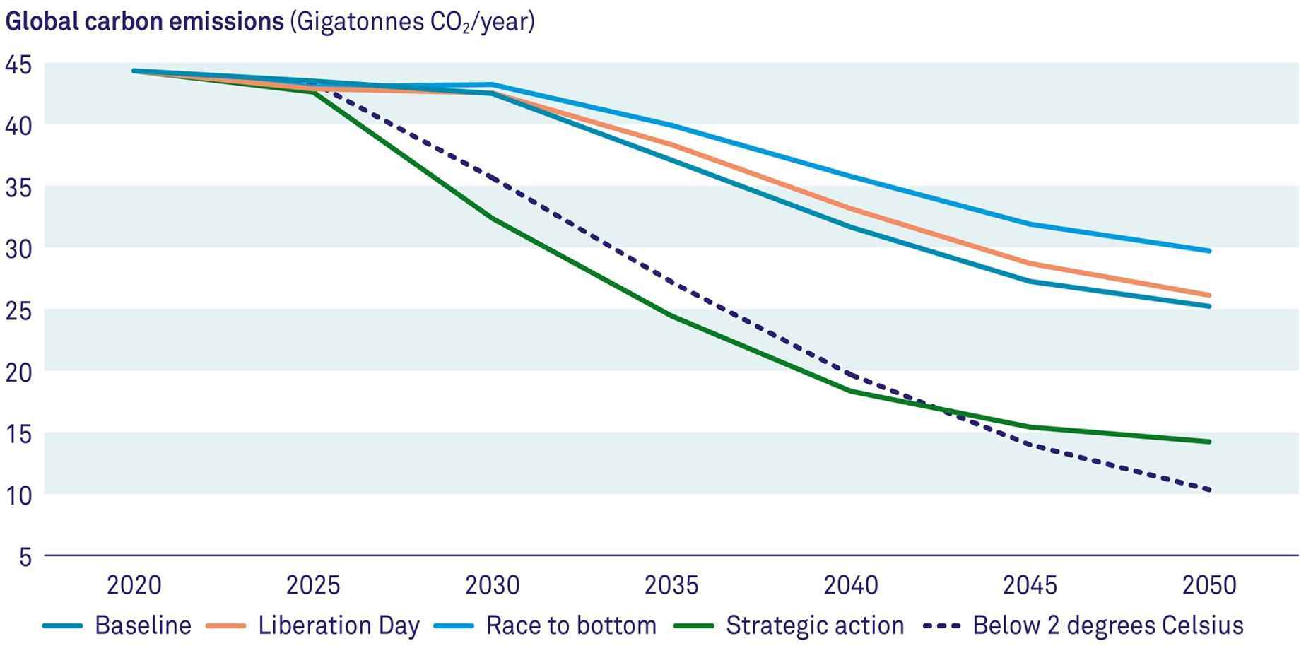 Mid-year 2025 Outlook Advanced Economies Global power games are cooking ...