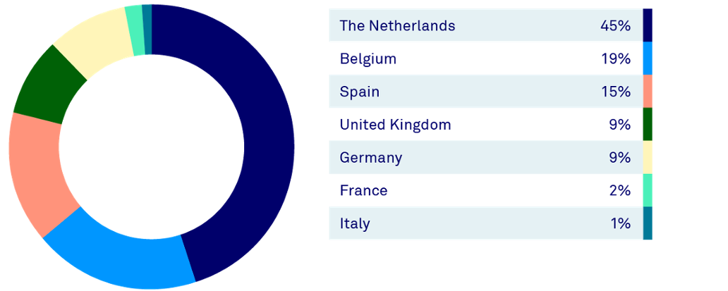 Triodos Energy Transition Europe Fund impact report 2020