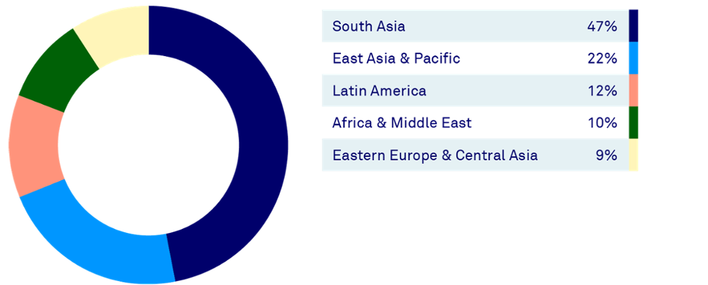 Triodos Microfinance Fund impact report 2020