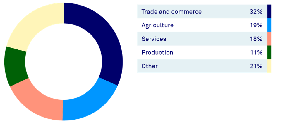 Triodos Microfinance Fund impact report 2020
