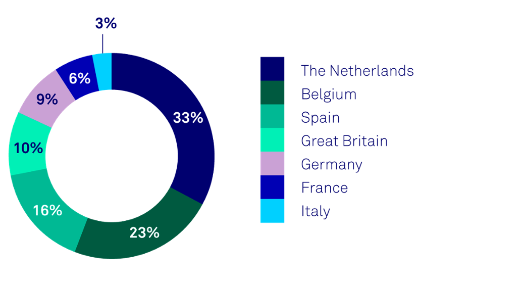 Triodos Energy Transition Europe Fund impact report 2019