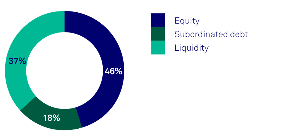 Triodos Energy Transition Europe Fund impact report 2019