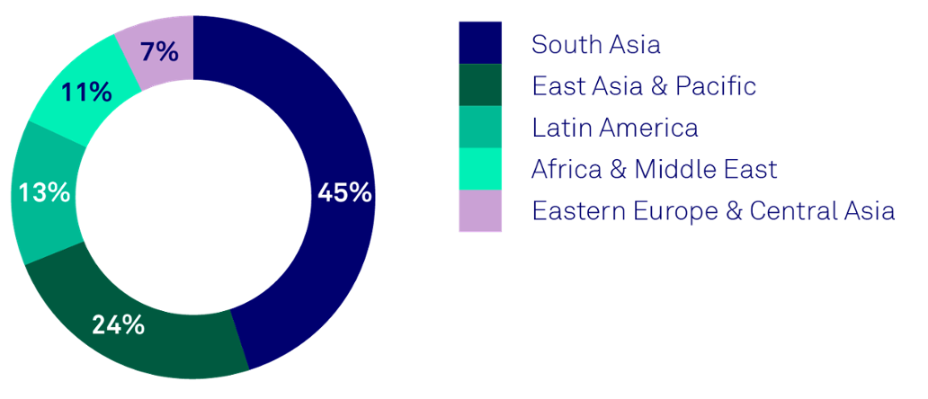 Triodos Microfinance Fund impact report 2019
