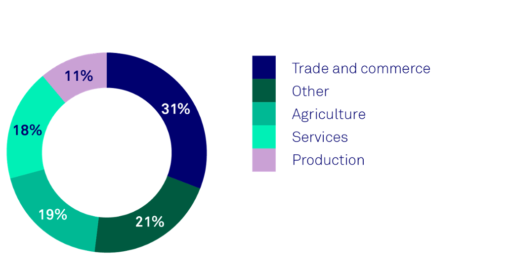 Triodos Microfinance Fund impact report 2019