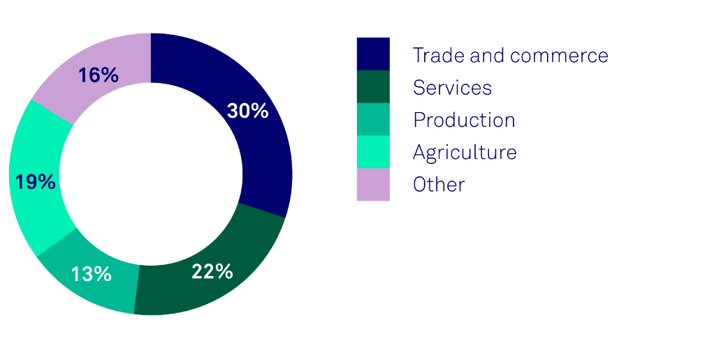 Triodos Microfinance Fund impact report 2018