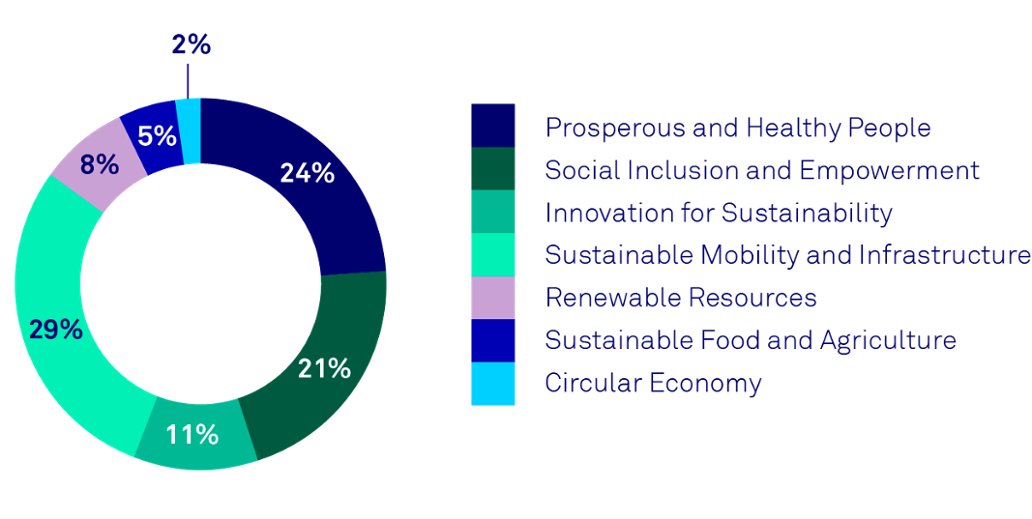 Triodos Impact Mixed Fund impact report 2019
