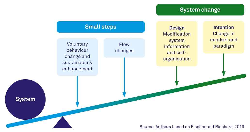 Reset the economy - The importance of post-growth thinking
