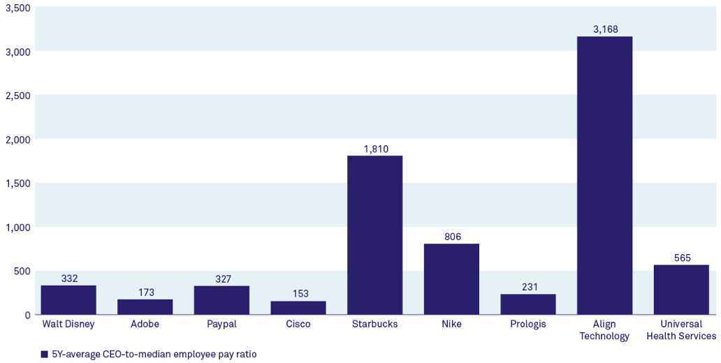 Engaging with companies about executive remuneration