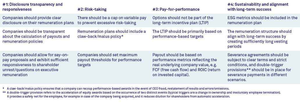 Engaging with companies about executive remuneration